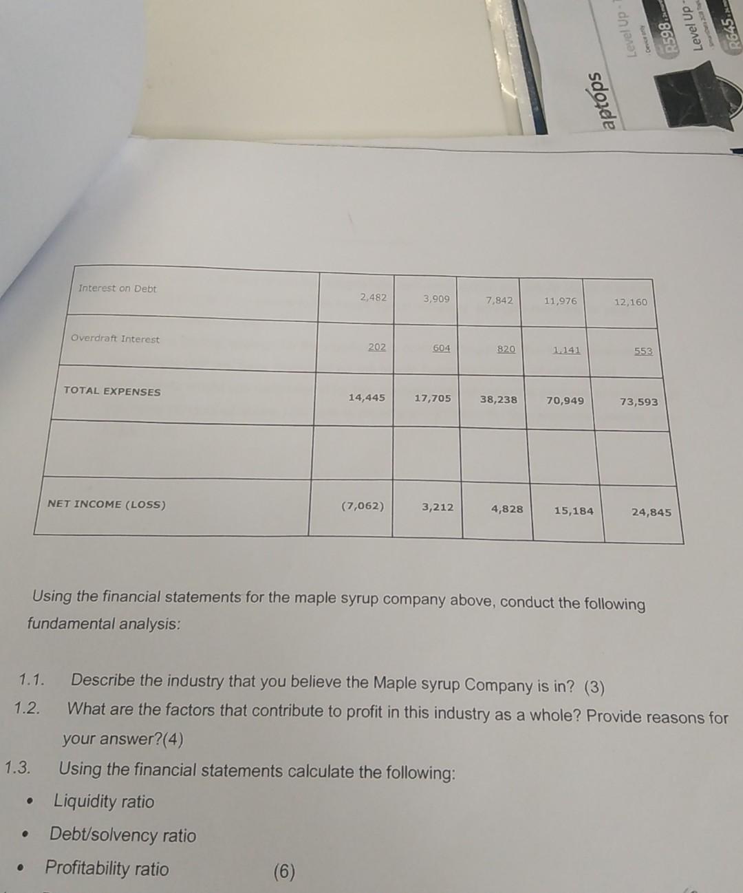 Using the financial statements calculate the | Chegg.com
