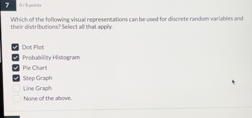 Solved Which of the following visual representations can be | Chegg.com