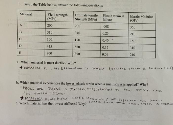 Solved 1. Given the Table below, answer the following | Chegg.com
