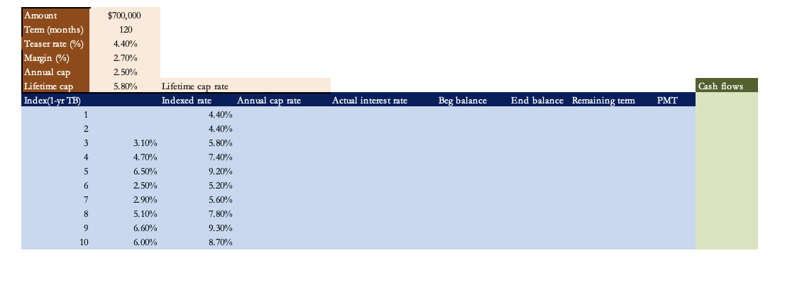 Solved Using tab 2 ﻿in the template, create the amortization | Chegg.com