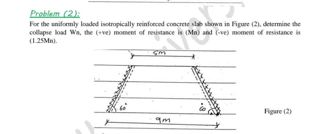 Solved Problem (2): For the uniformly loaded isotropically | Chegg.com