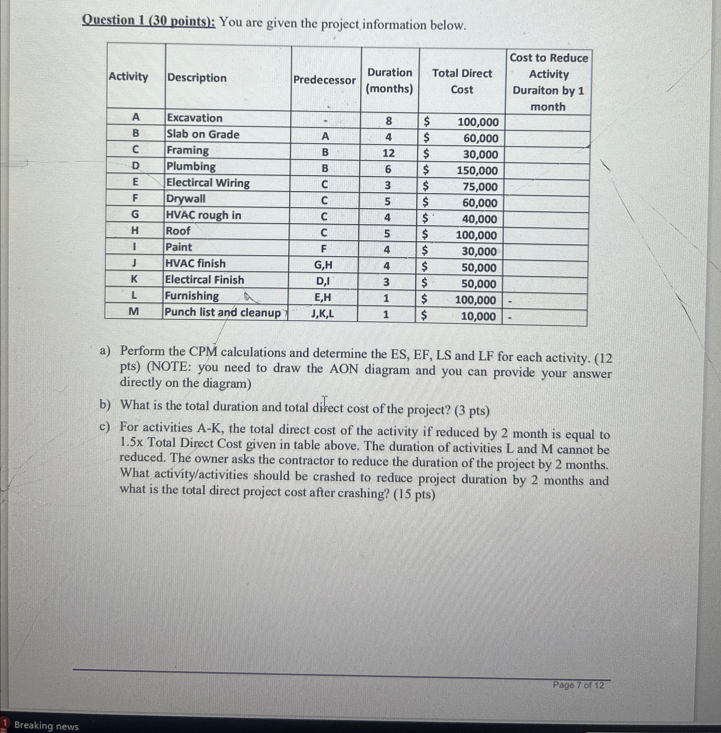 Solved Question 1 ( 30 ﻿points): You are given the project | Chegg.com