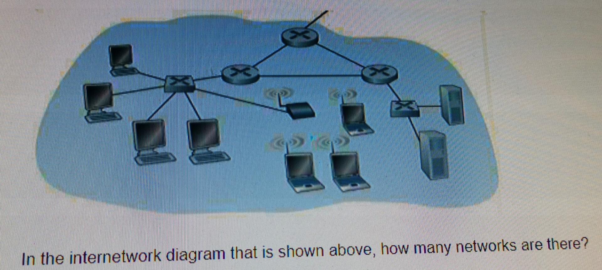 Solved 0 In the internetwork diagram that is shown above, | Chegg.com