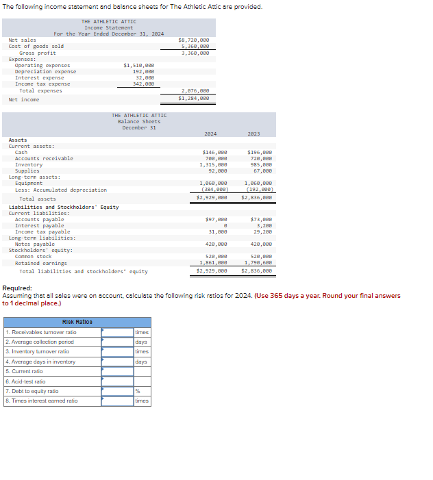 Calculate the following profitability ratios for | Chegg.com