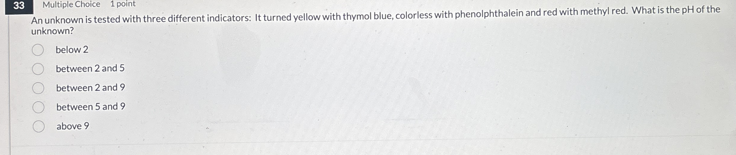 Solved 33Multiple Choice1 ﻿pointAn unknown is tested with | Chegg.com