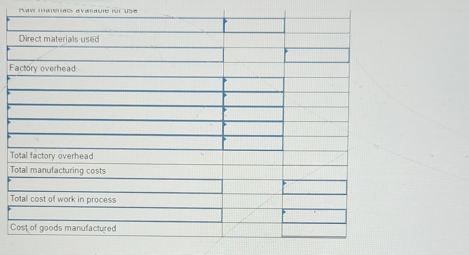 Solved Prepare its schedule of cost of goods manufactured | Chegg.com