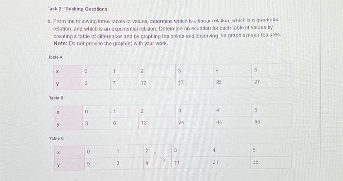 Solved Task 2: Thinking Questions 6. From the following | Chegg.com