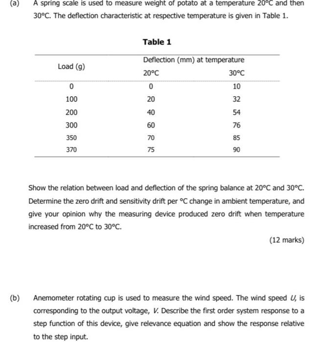 Solved (a) A spring scale is used to measure weight of | Chegg.com