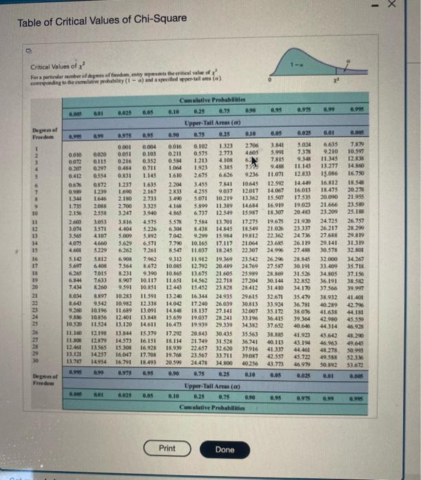 Solved Chi-square and Non Parametric Consider a contingency | Chegg.com