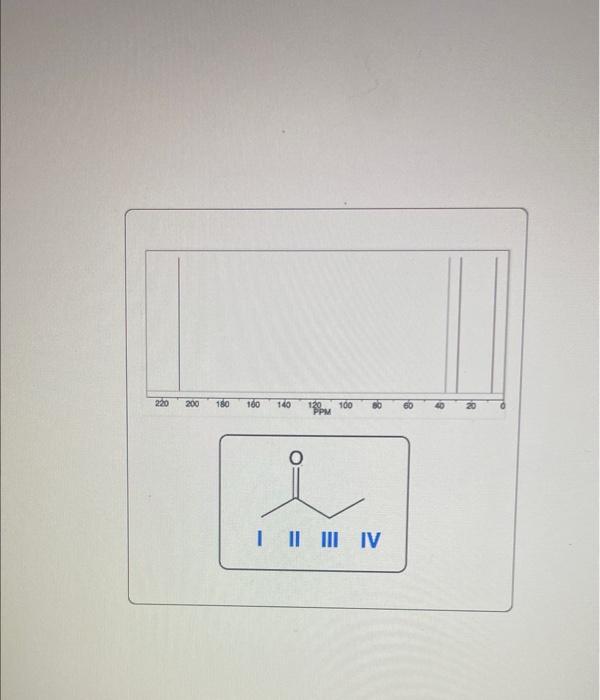 Solved A) l: 29.5ppm II: 208.8ppm III: 36.8ppm IV: 7.7 ppm | Chegg.com