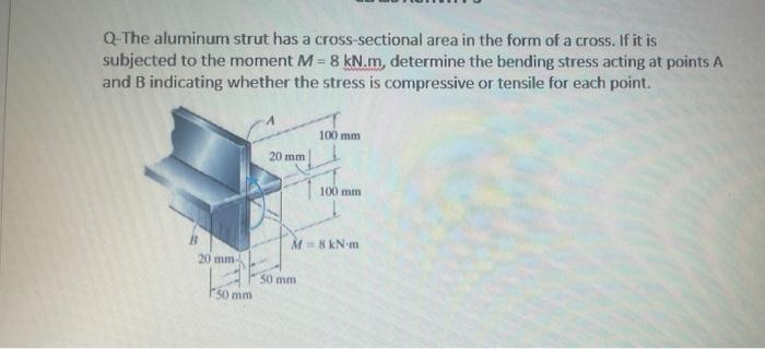 Solved Q-The aluminum strut has a cross-sectional area in | Chegg.com