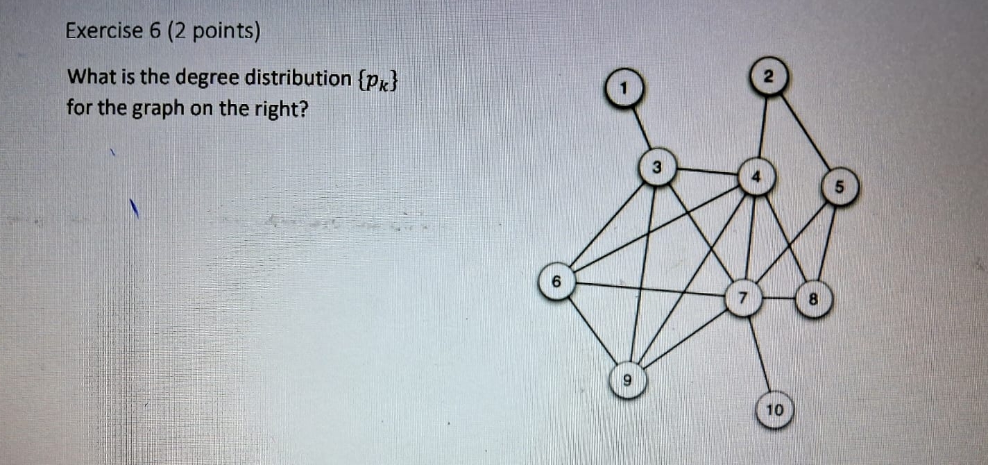 Solved Exercise 6 (2 ﻿points)What is the degree distribution | Chegg.com