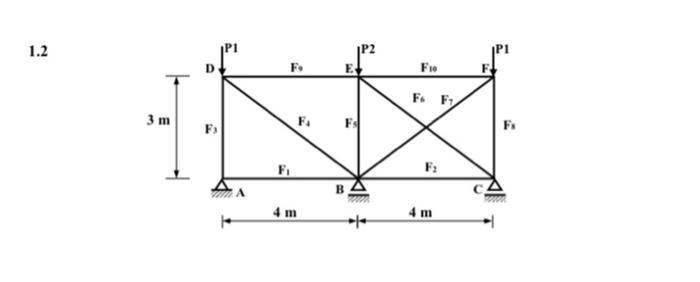 Solved using method of consistent deformation find the | Chegg.com