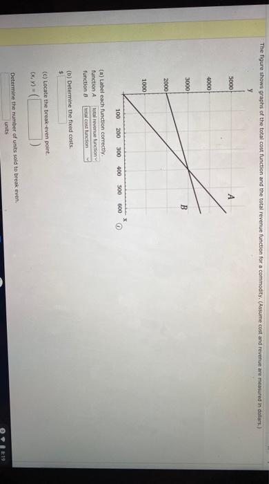 Solved The figure shows graphs of the total cost function | Chegg.com