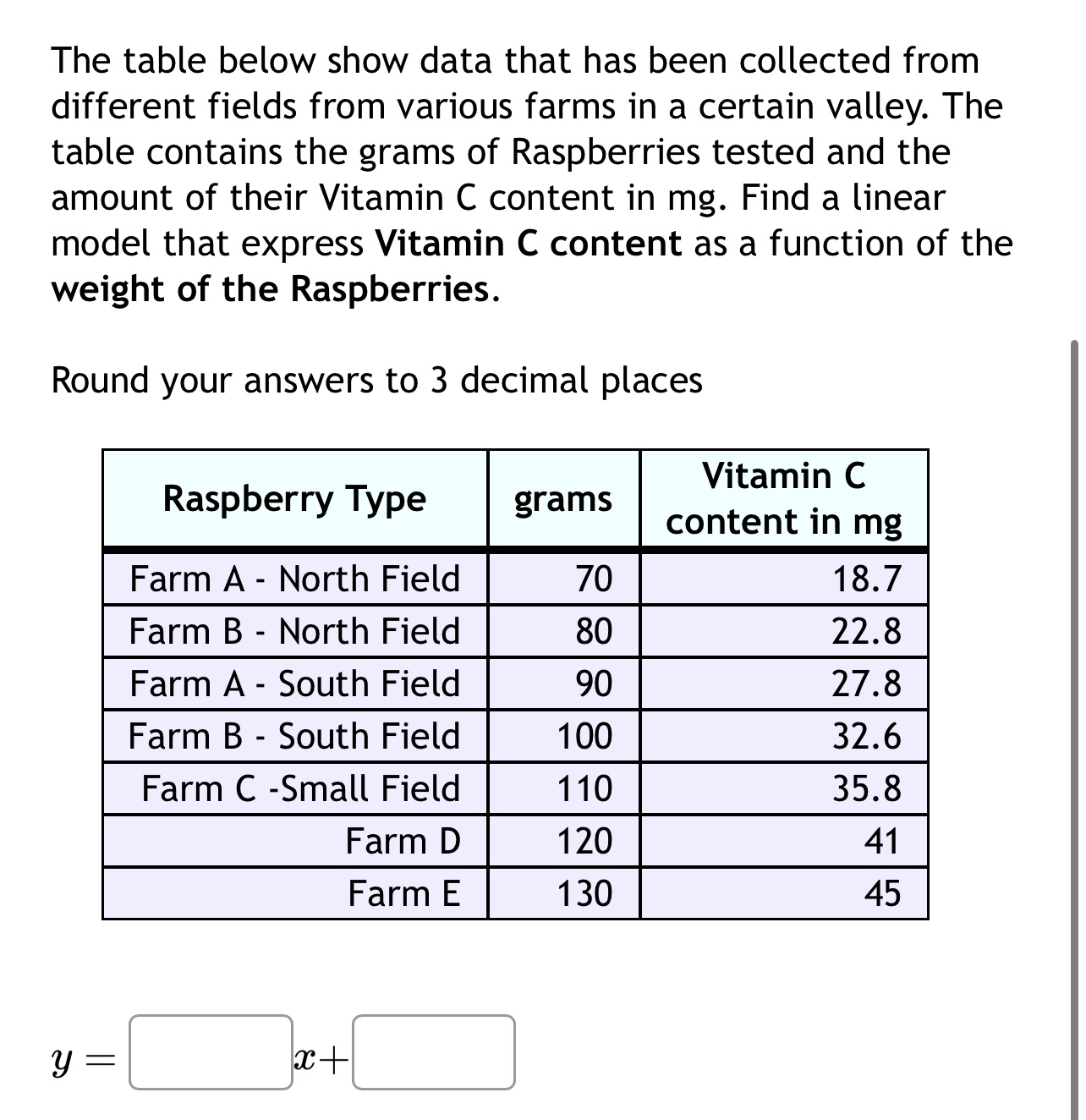 Solved The table below show data that has been collected | Chegg.com