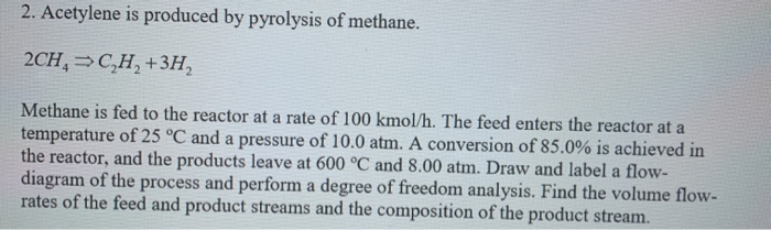Solved 2. Acetylene is produced by pyrolysis of methane. | Chegg.com