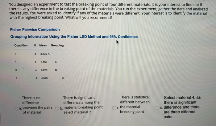 Solved You designed an experiment to test the breaking point | Chegg.com