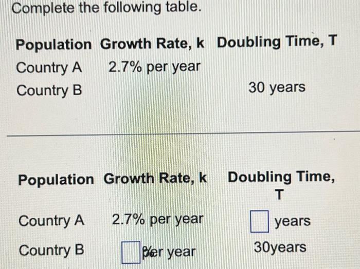 Solved Complete the following table. Population Growth Rate, | Chegg.com
