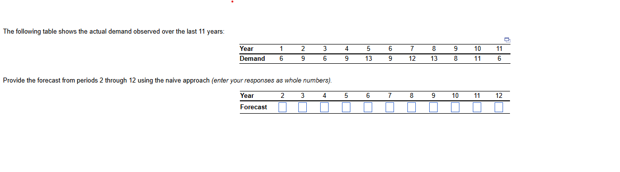 Solved The following table shows the actual demand observed | Chegg.com