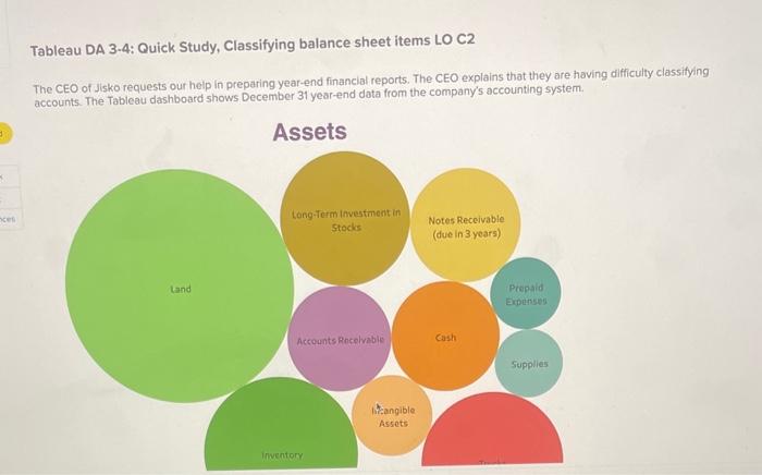 Solved Tableau DA 3-4: Quick Study, Classifying balance | Chegg.com
