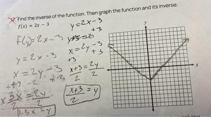 Solved 17. Find the inverse of the function. Then graph the | Chegg.com