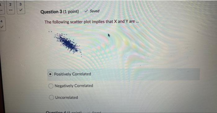 Solved The following scatter plot implies that X and Y are | Chegg.com
