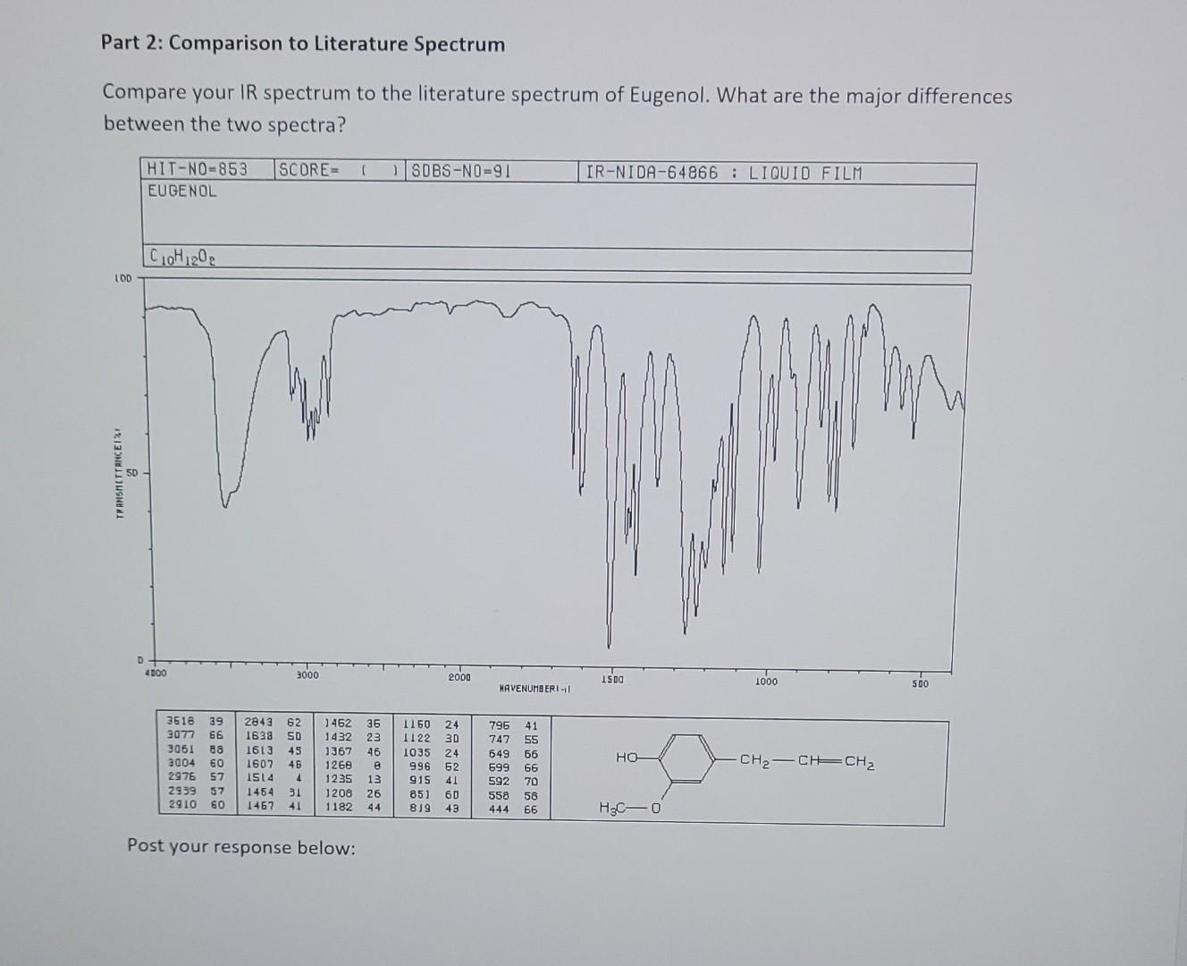 Solved Part 2: Comparison to Literature Spectrum Compare | Chegg.com