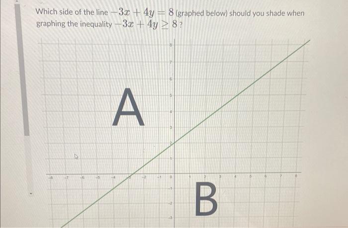 Solved Which side of the line −3x+4y=8 (graphed below) | Chegg.com
