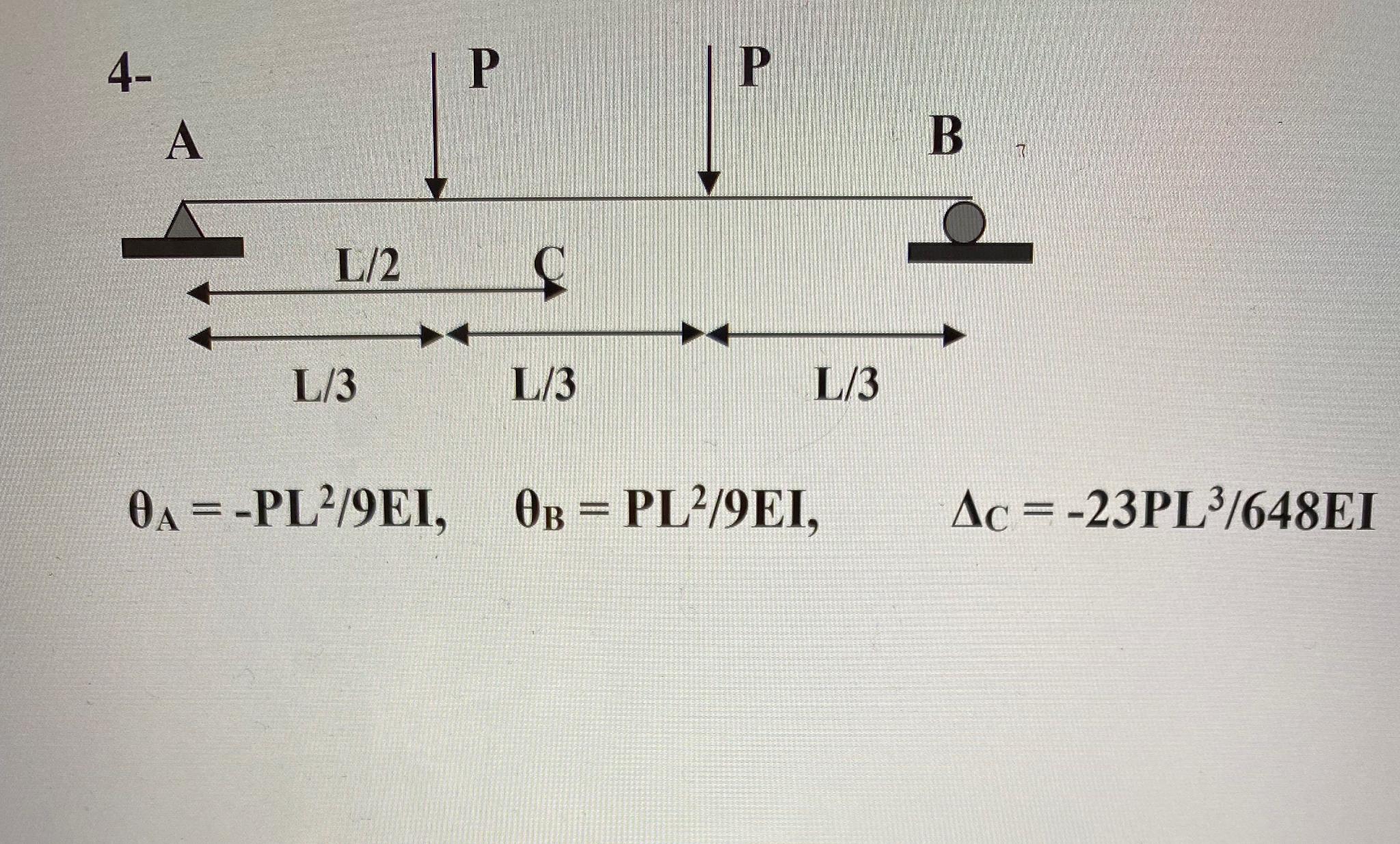 Solved Use the virtual work method (use integration or the | Chegg.com