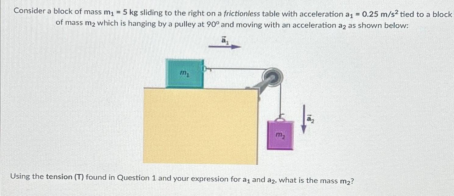 Solved Consider a block of mass m1=5kg ﻿sliding to the right | Chegg.com