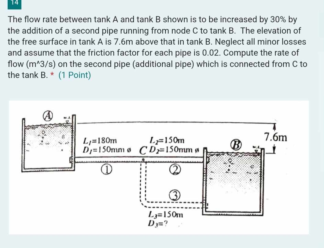 Solved 14The flow rate between tank A and tank B ﻿shown is | Chegg.com