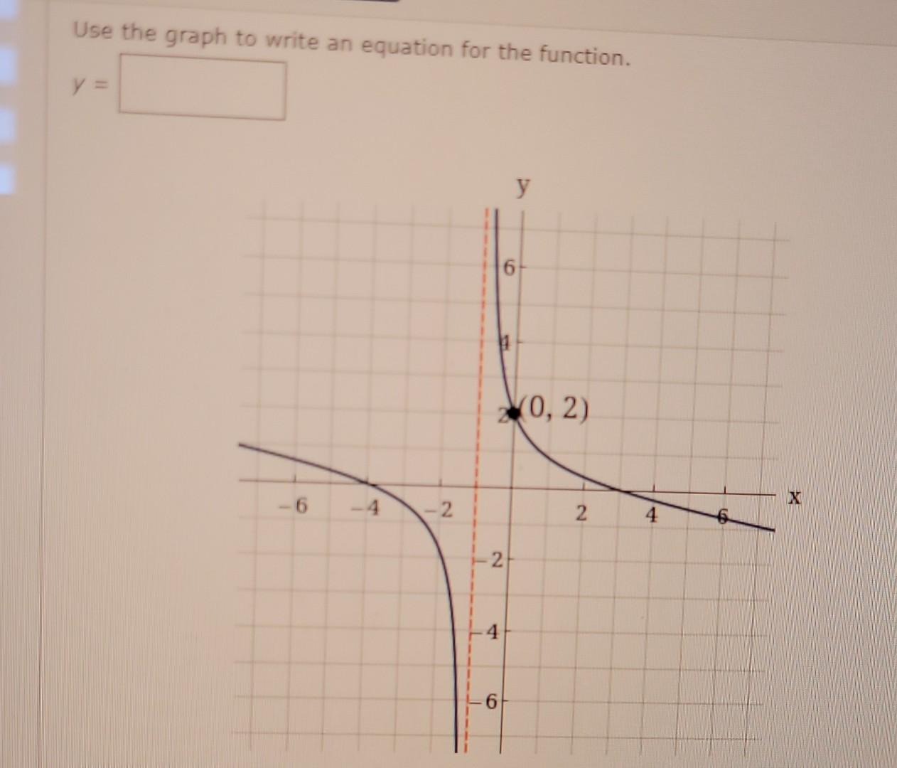 Solved Use the graph to write an equation for the function. | Chegg.com