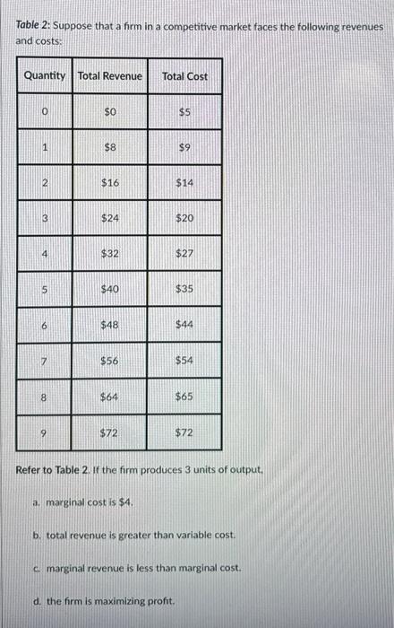 Solved Table 2: Suppose that a firm in a competitive market | Chegg.com