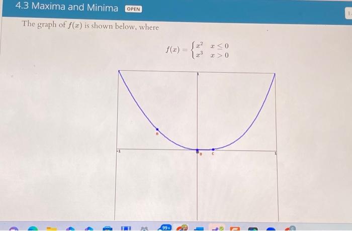 Solved Identify the marked points as being an absolute | Chegg.com