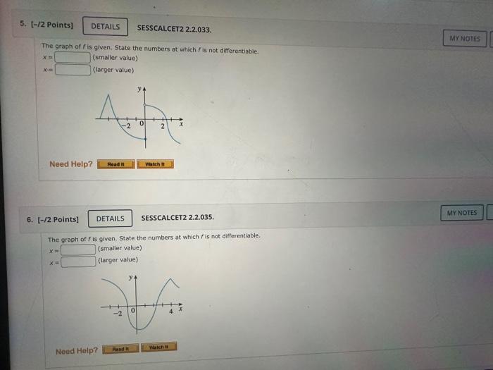 Solved The graph of f is given. State the numbers at which f | Chegg.com