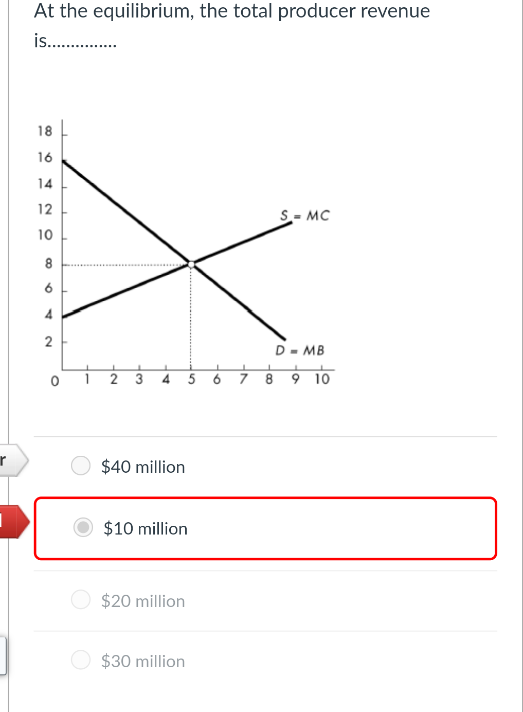 Solved At the equilibrium, the total producer revenue is $40 | Chegg.com