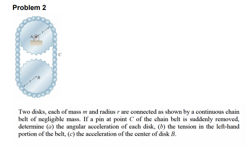 Solved Problem 2Two disks, each of mass m ﻿and radius r ﻿are | Chegg.com