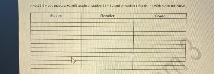 Calculate the elevation and grade for all full | Chegg.com