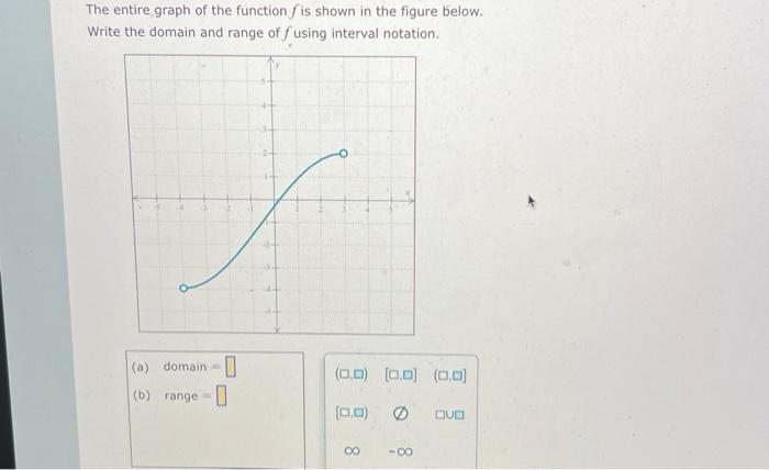 Solved The entire graph of the function f is shown in the | Chegg.com