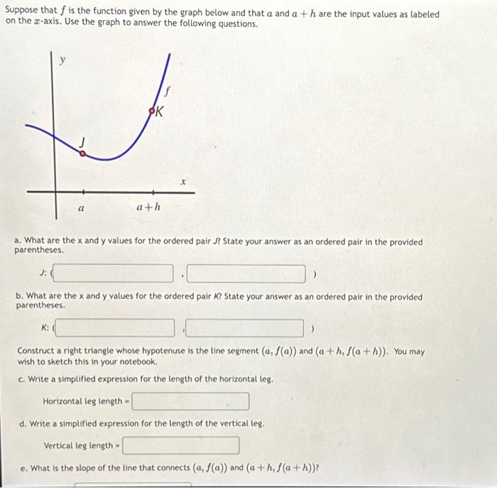 Solved Suppose that f is the function given by the graph | Chegg.com