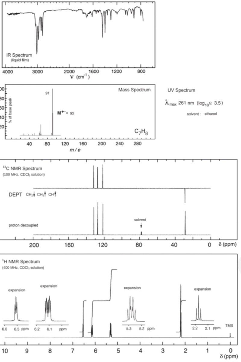 DEPT CH2+CH3CCH+ 1H NMR Spectrum (400 MHr, CDCb | Chegg.com