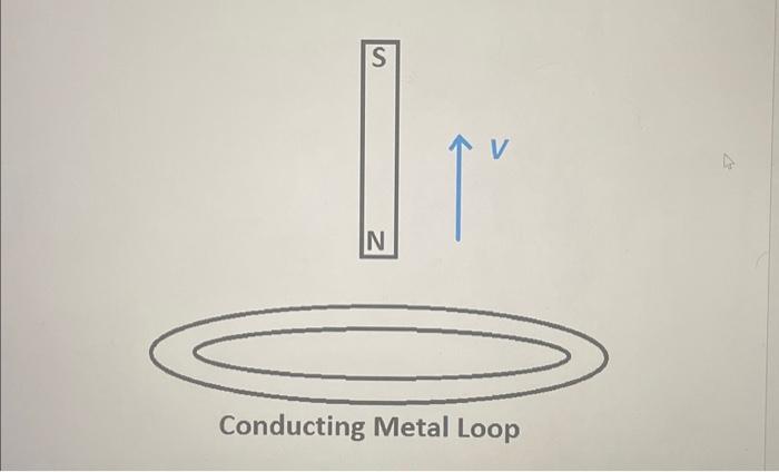 Solved In the figure above, the north end of a bar magnet is | Chegg.com