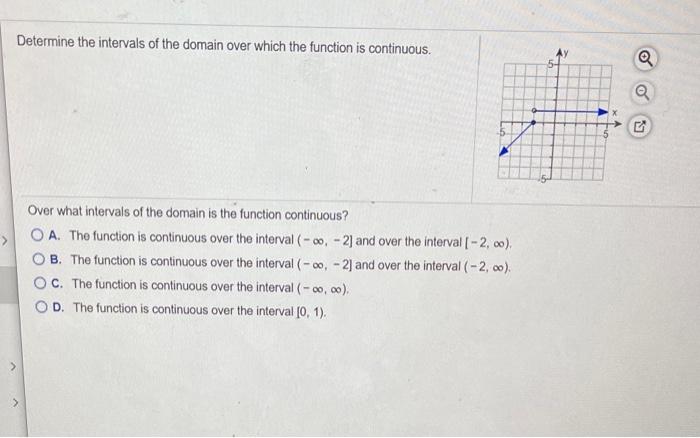 Solved Determine the intervals of the domain over which the | Chegg.com
