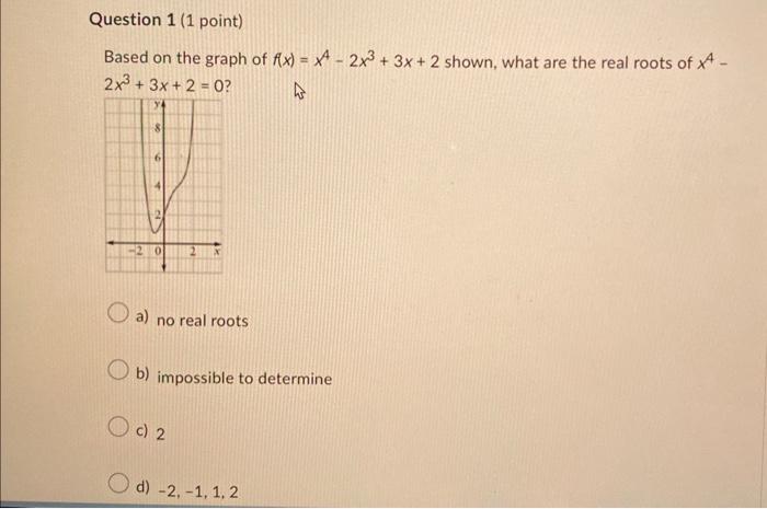 Solved Based on the graph of f(x)=x4−2x3+3x+2 shown, what | Chegg.com