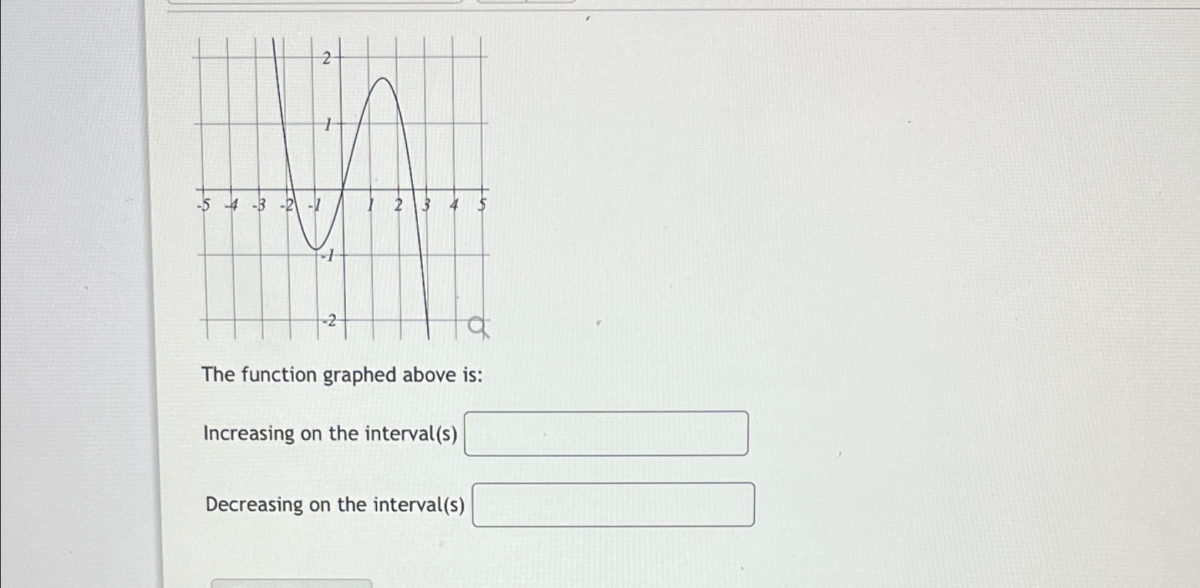 Solved The function graphed above is:Increasing on the | Chegg.com