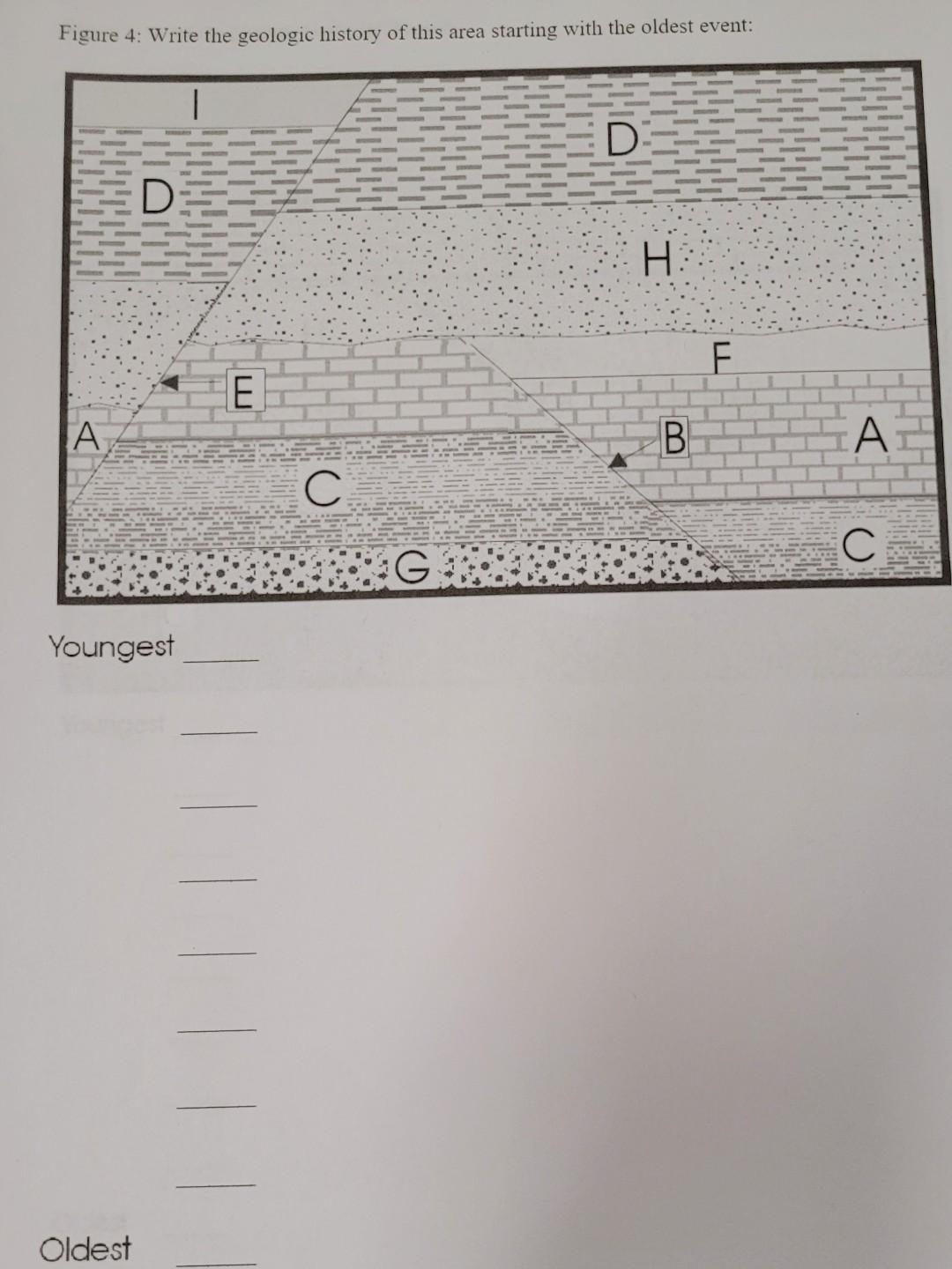 Solved Figure 4: Write the geologic history of this area | Chegg.com