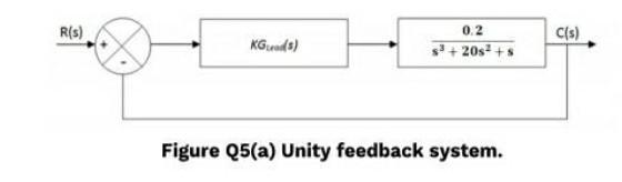 Solved Q5. Consider the unity feedback system shown in | Chegg.com
