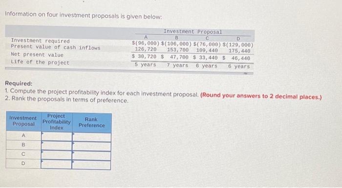 Solved Information on four investment proposals is given | Chegg.com