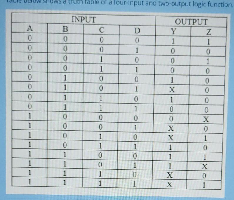 Solved The question: Table shows a truth table of a | Chegg.com