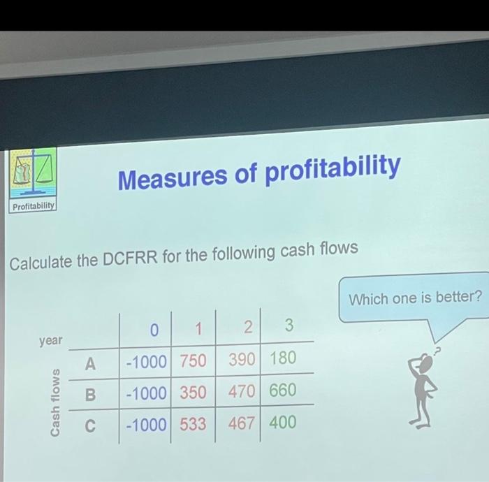 Solved Measures of profitability Calculate the DCFRR for the | Chegg.com